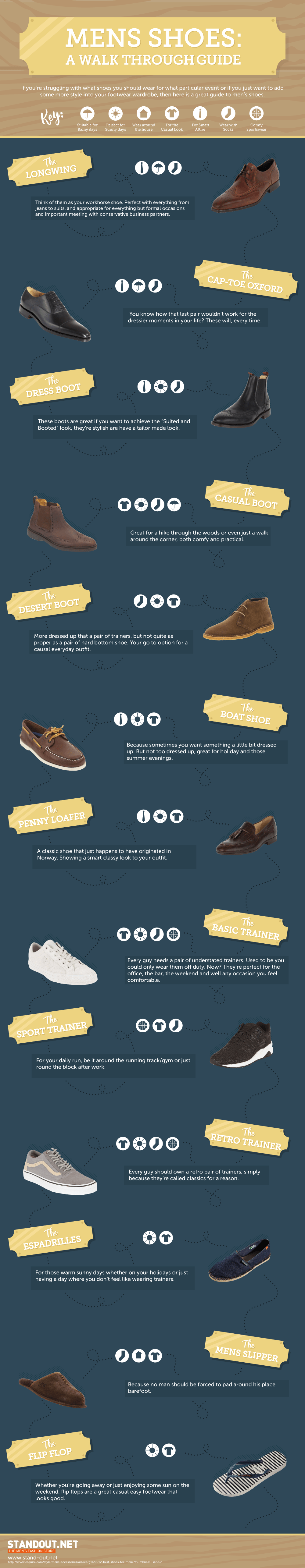 Guide to Mens Shoes - Bragging Mommy