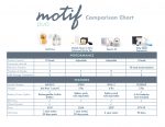 Motif Duo Double Breast Pump Review and Giveaway! - Bragging Mommy