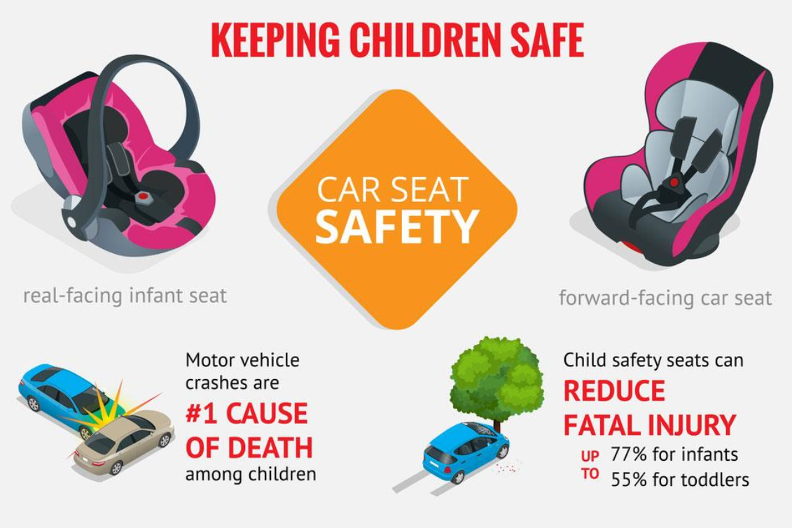 keeping children safe in cars